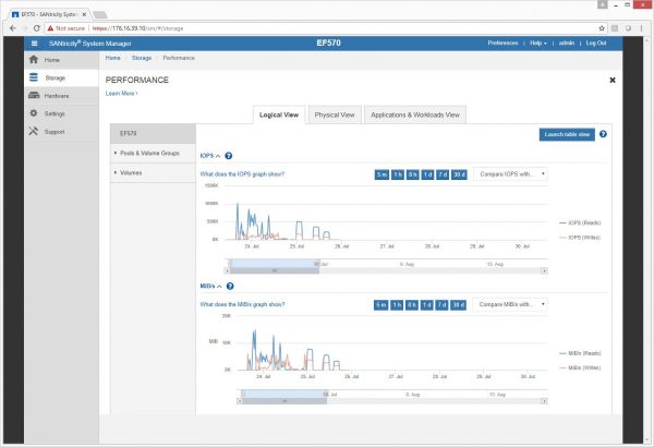 NetApp EF570全闪存阵列评测