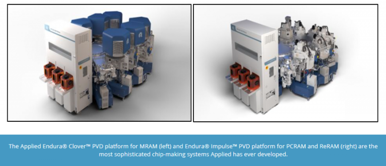 MRAM、PCRAM和ReRAM批量生产需要什么突破？